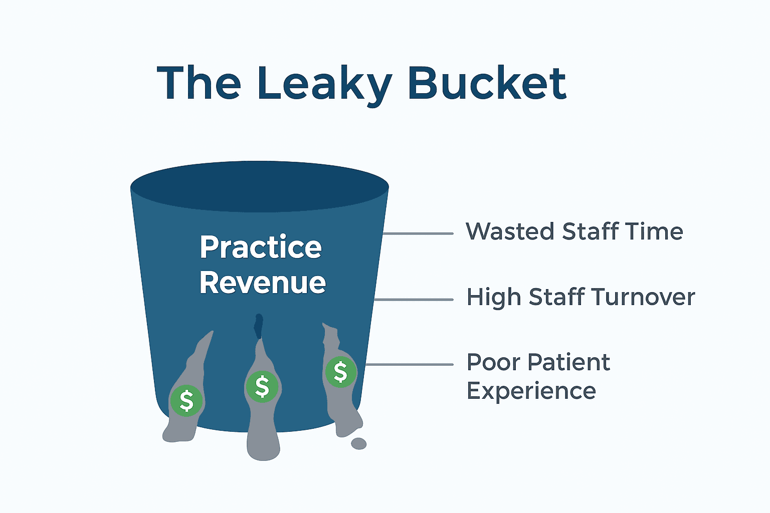 Unlock Your Practice’s True Value with Workflow Analysis - SovDoc